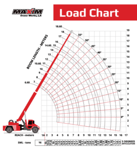 Crane Load Charts- Your 101 Guide