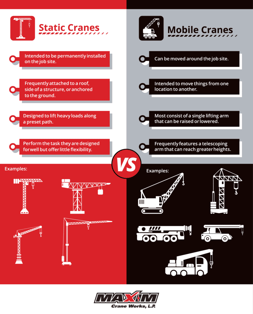 10 Common Types Of Cranes For Construction