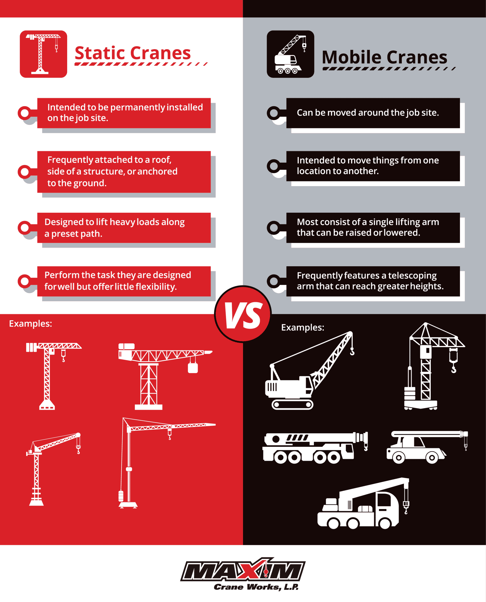 10 Common Types Of Cranes For Construction