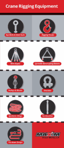6 Types of Rigging Equipment You Should Know | Maxim Crane