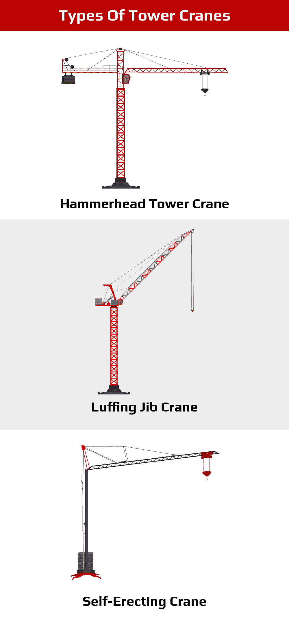 Tower Cranes Everything You Need To Know Maxim Crane Tower Cranes Everything You Need To Know Maxim Crane