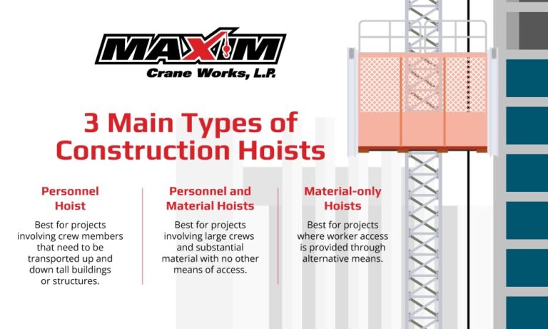 Construction Hoist Rental Guide: Take Your Project to New Heights