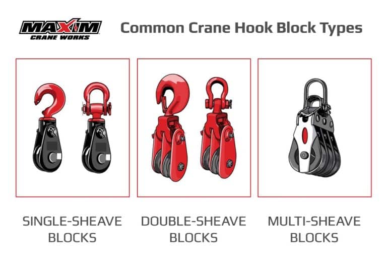 Crane Rigging Hooks: Different Types & Applications
