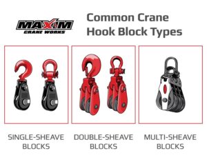 Crane Rigging Hooks: Different Types & Applications