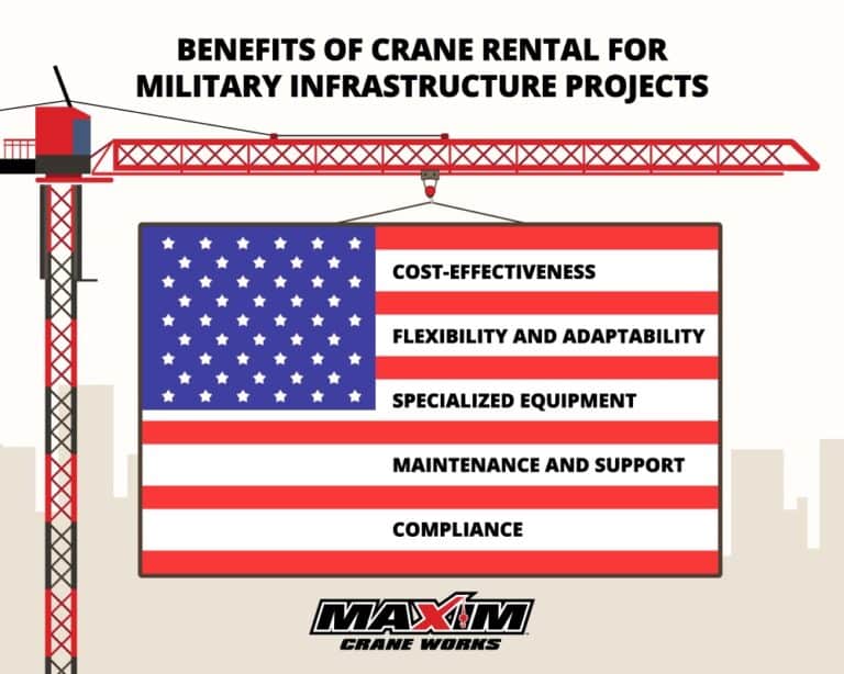 How Cranes Power Military Infrastructure Projects