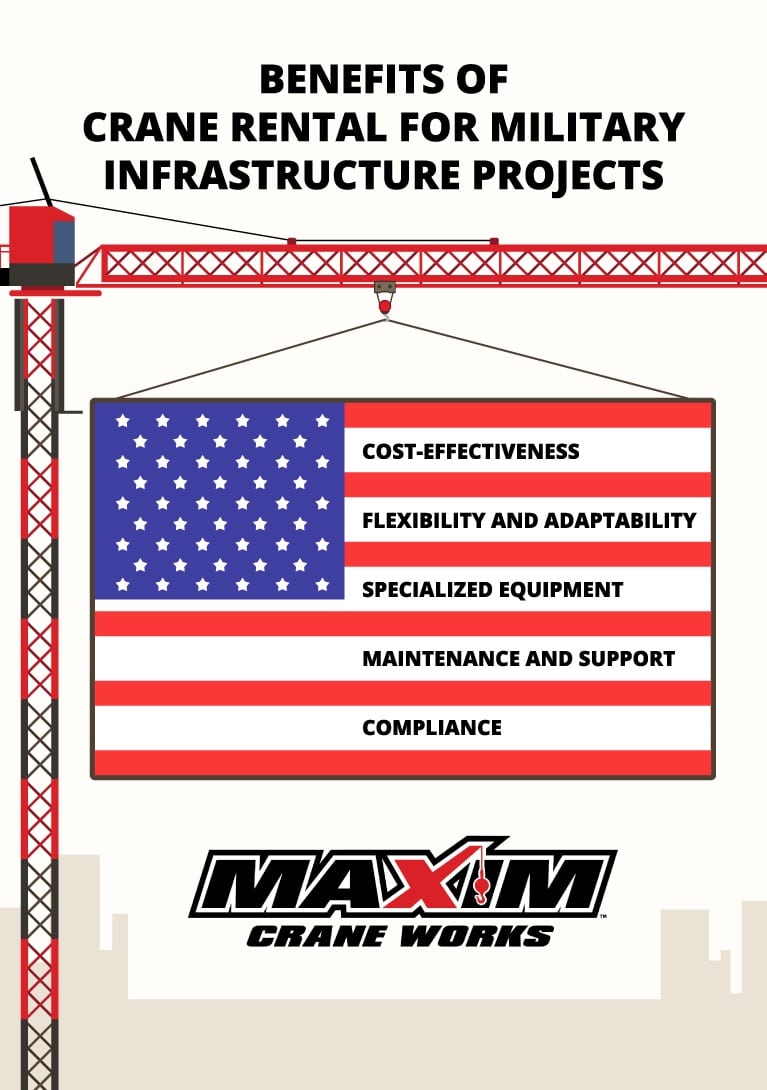 How Cranes Power Military Infrastructure Projects