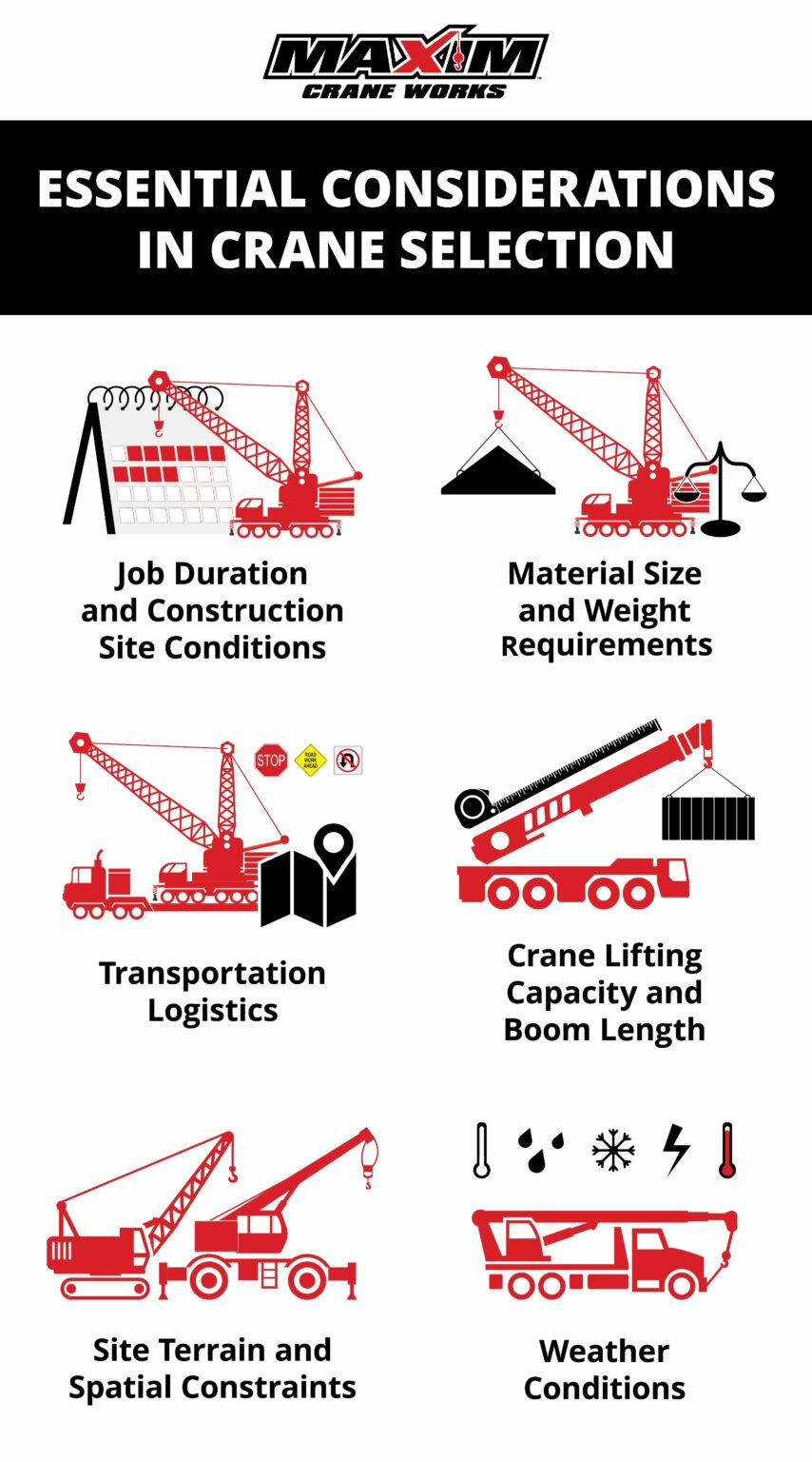 A Guide to Selecting the Right Crane for Your Project