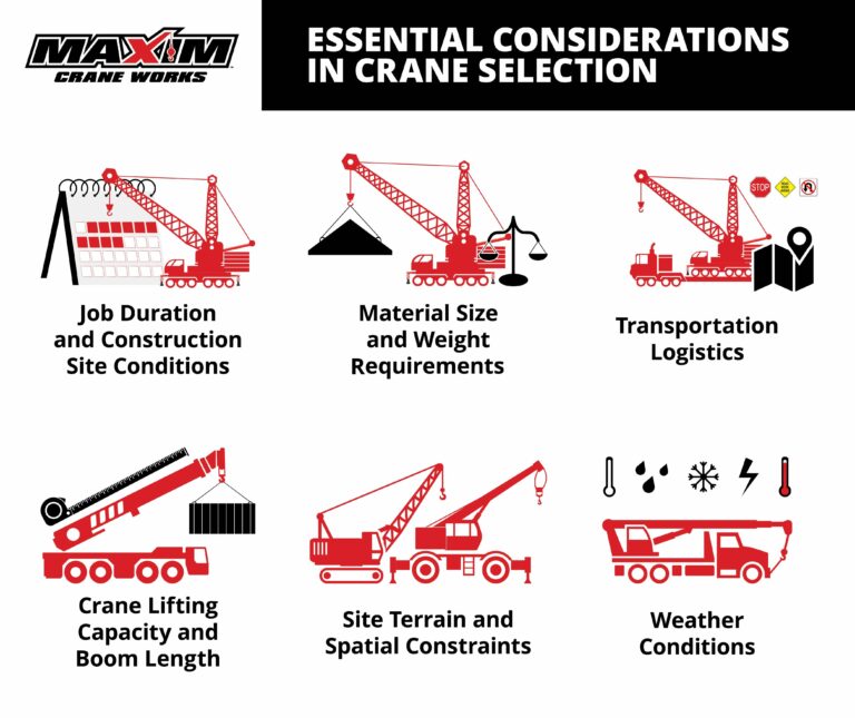 A Guide to Selecting the Right Crane for Your Project