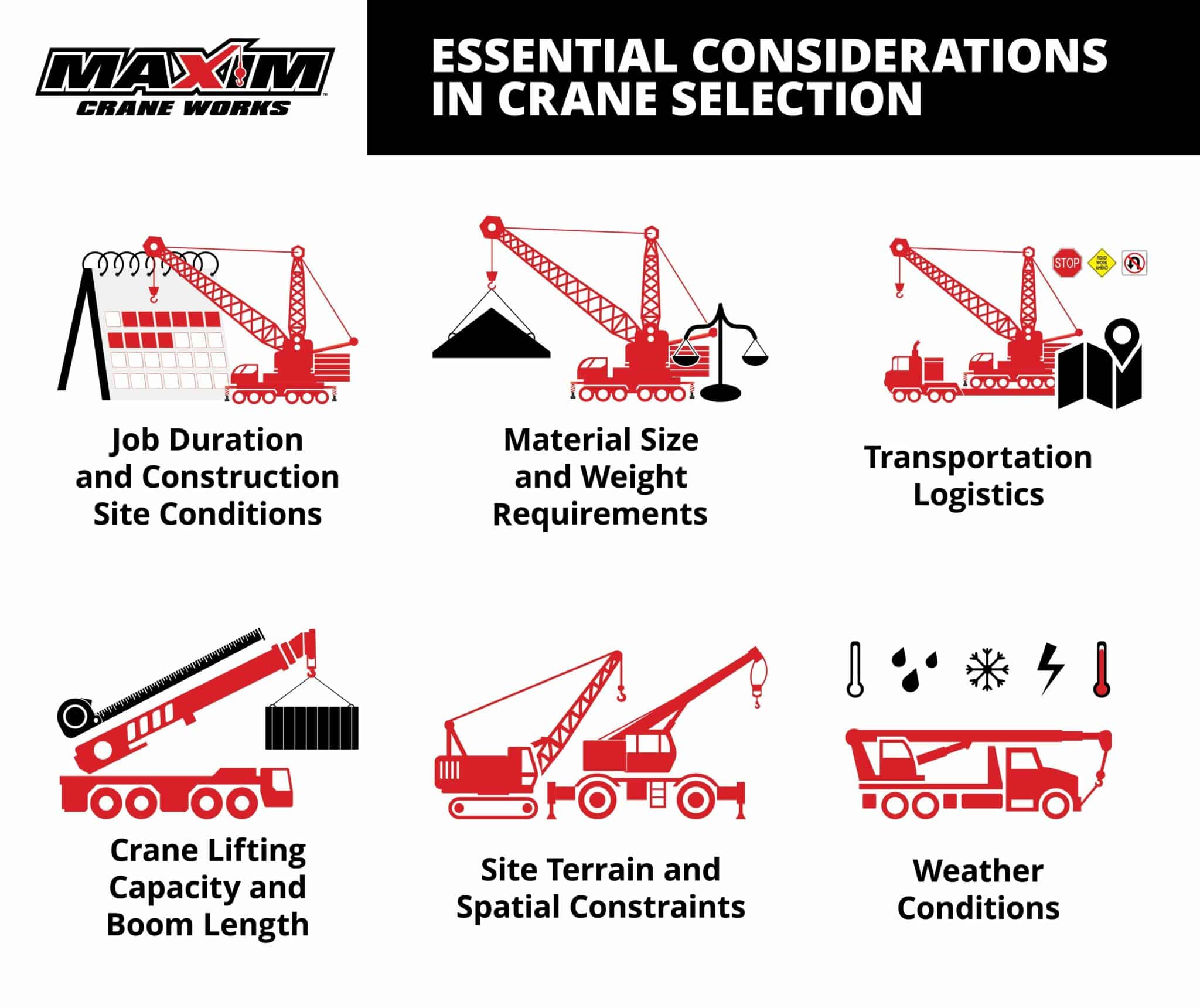 A Guide to Selecting the Right Crane for Your Project