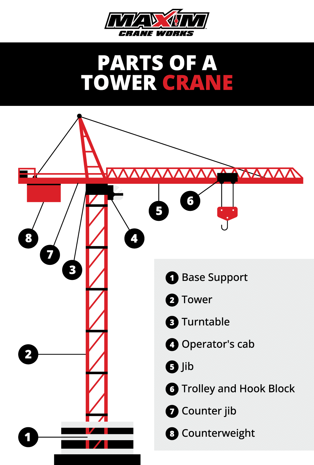 Tower Cranes - Everything You Need To Know | Maxim Crane