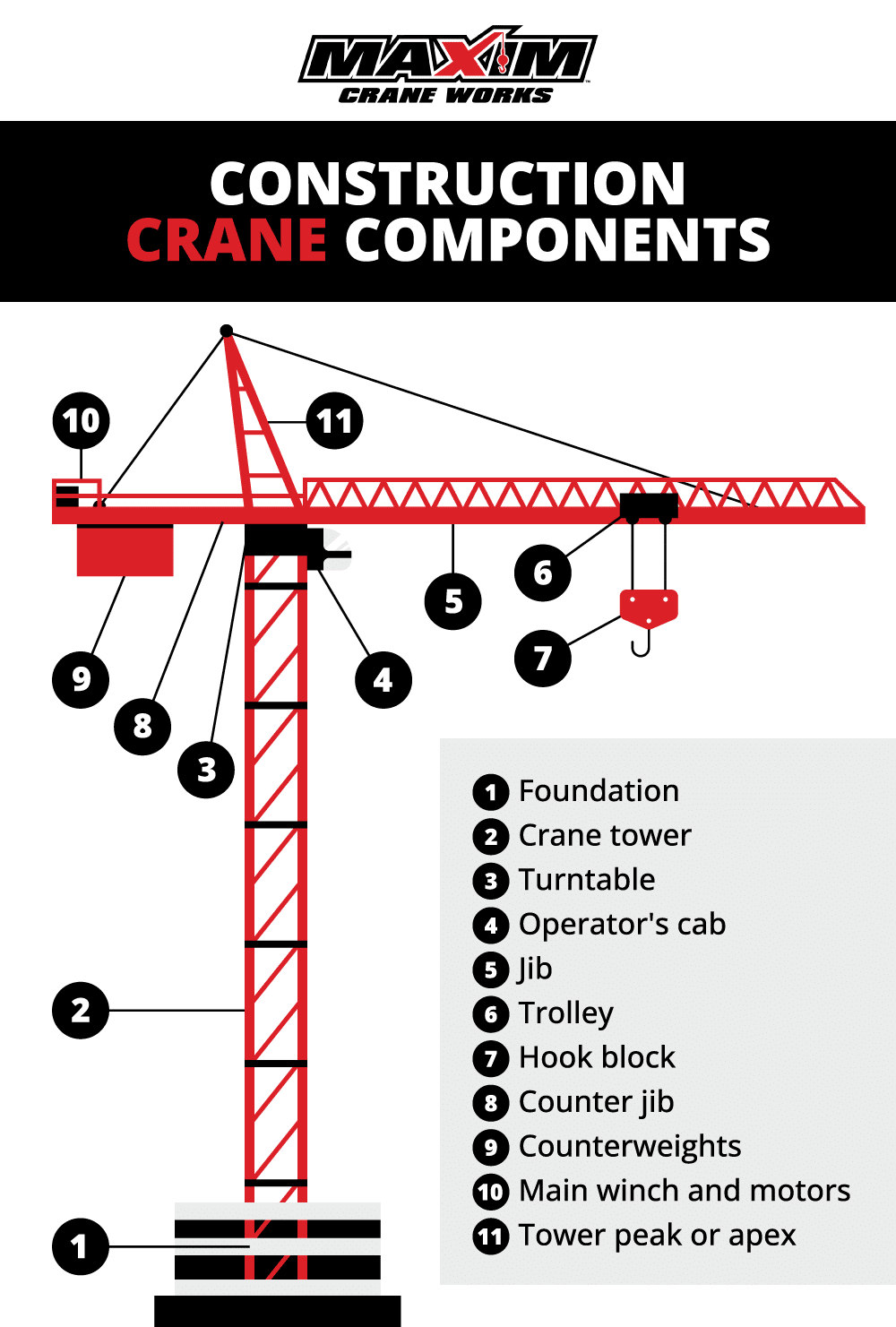 A Comprehensive Guide to Construction Cranes