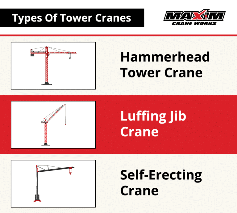 Tower Cranes - Everything You Need To Know | Maxim Crane