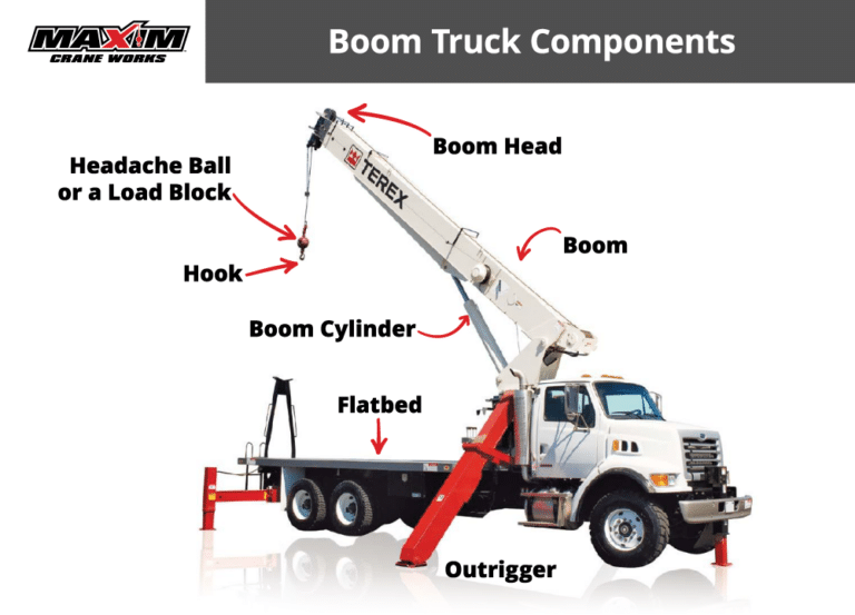 The Ultimate Guide to Boom Trucks in Construction and Beyond