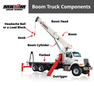 The Ultimate Guide to Boom Trucks in Construction and Beyond
