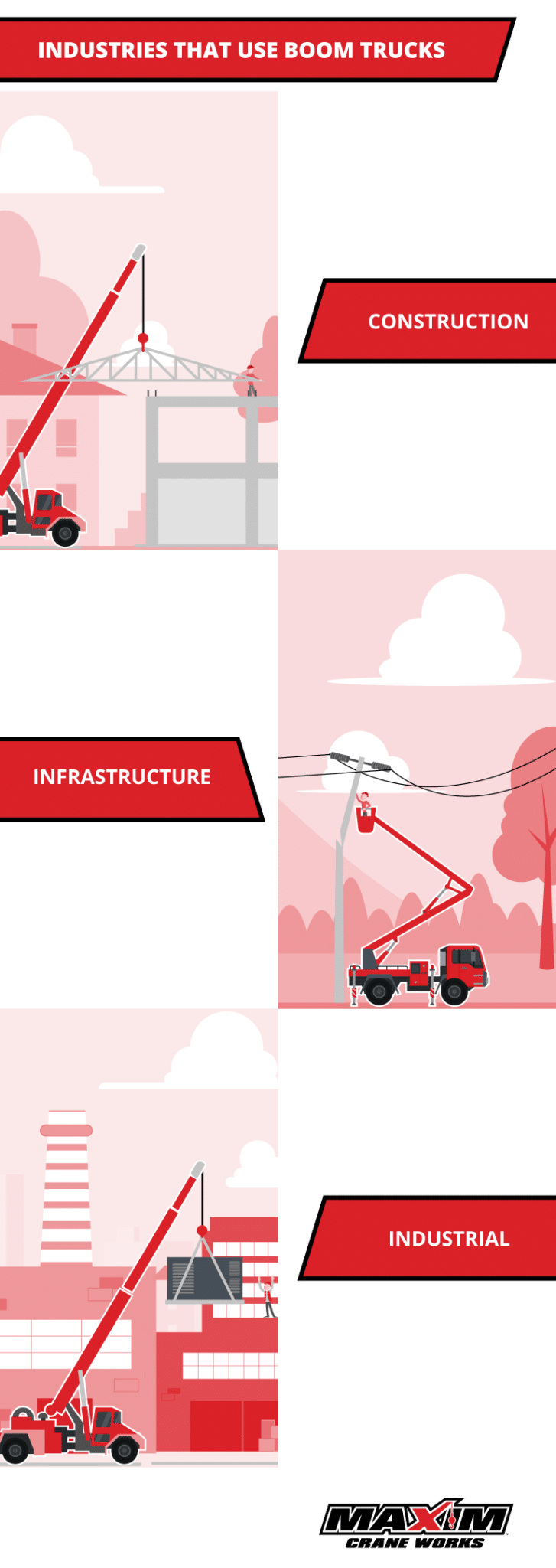 The Benefits of Renting a Boom Truck from Maxim Crane