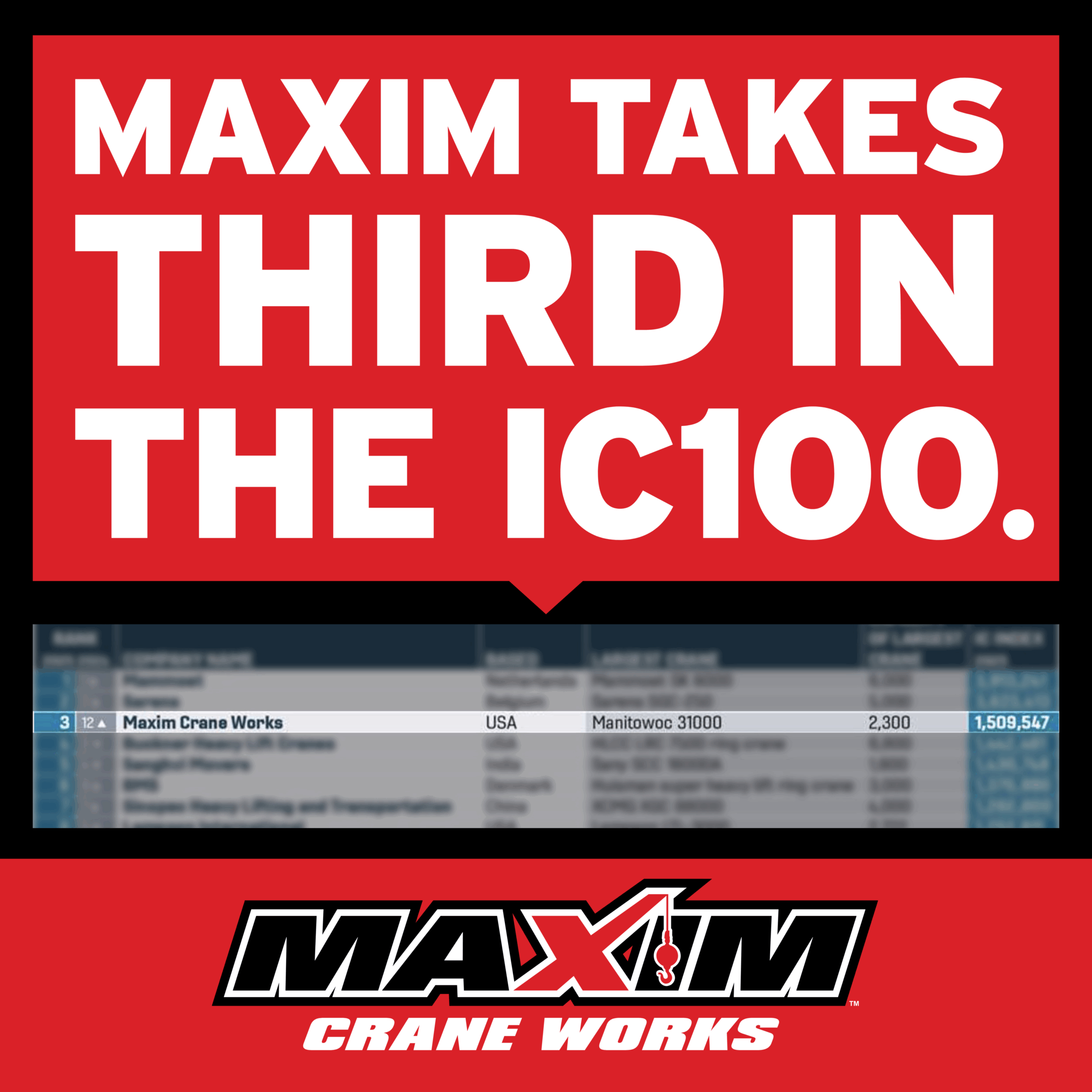 Maxim Crane Lands Top Spots in 2025 ACT100 and IC100 Rankings