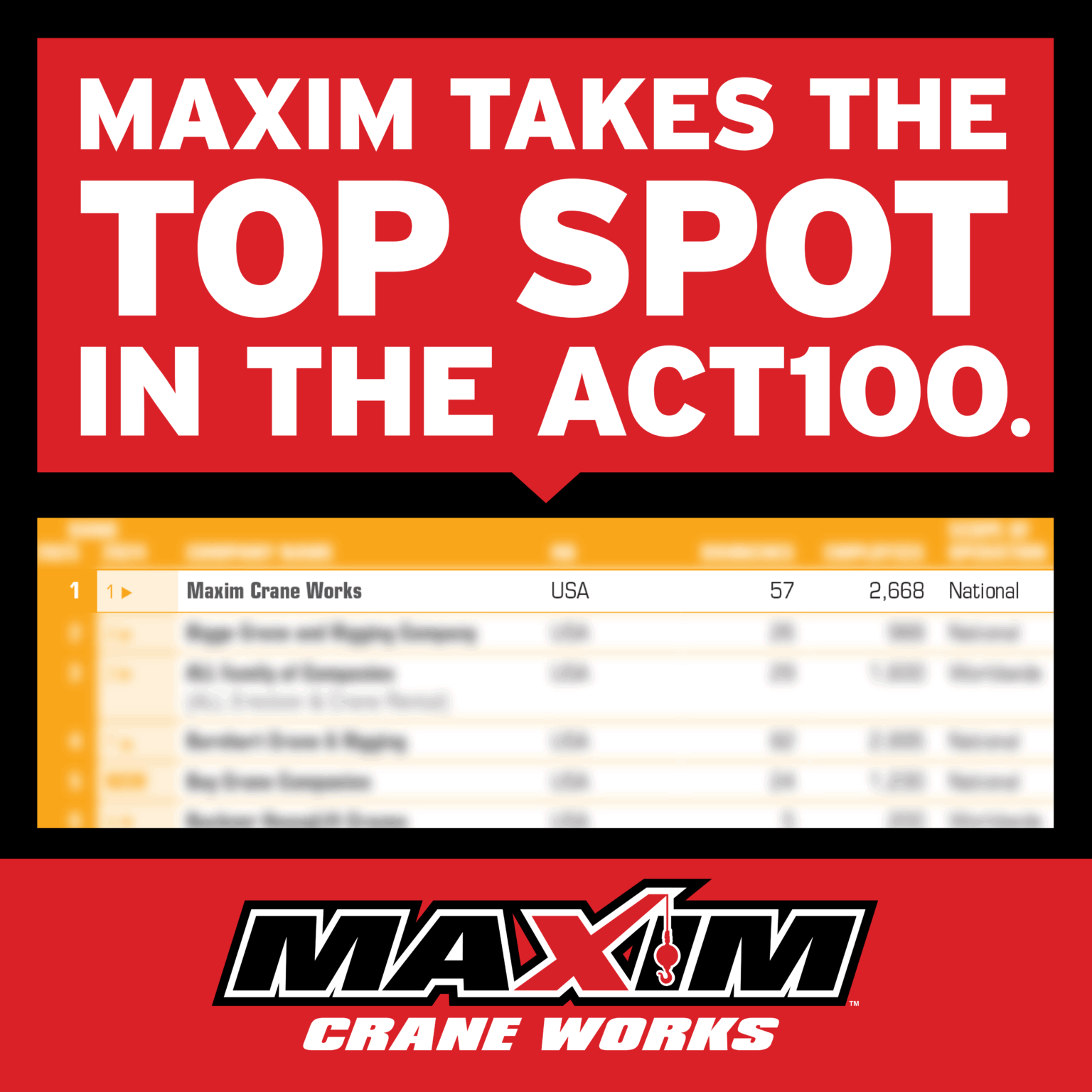 Maxim Crane Lands Top Spots in 2025 ACT100 and IC100 Rankings